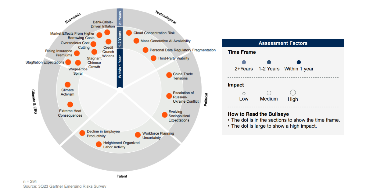 CFOs Leadership Vision 2024: Embrace Automation & Digitisation