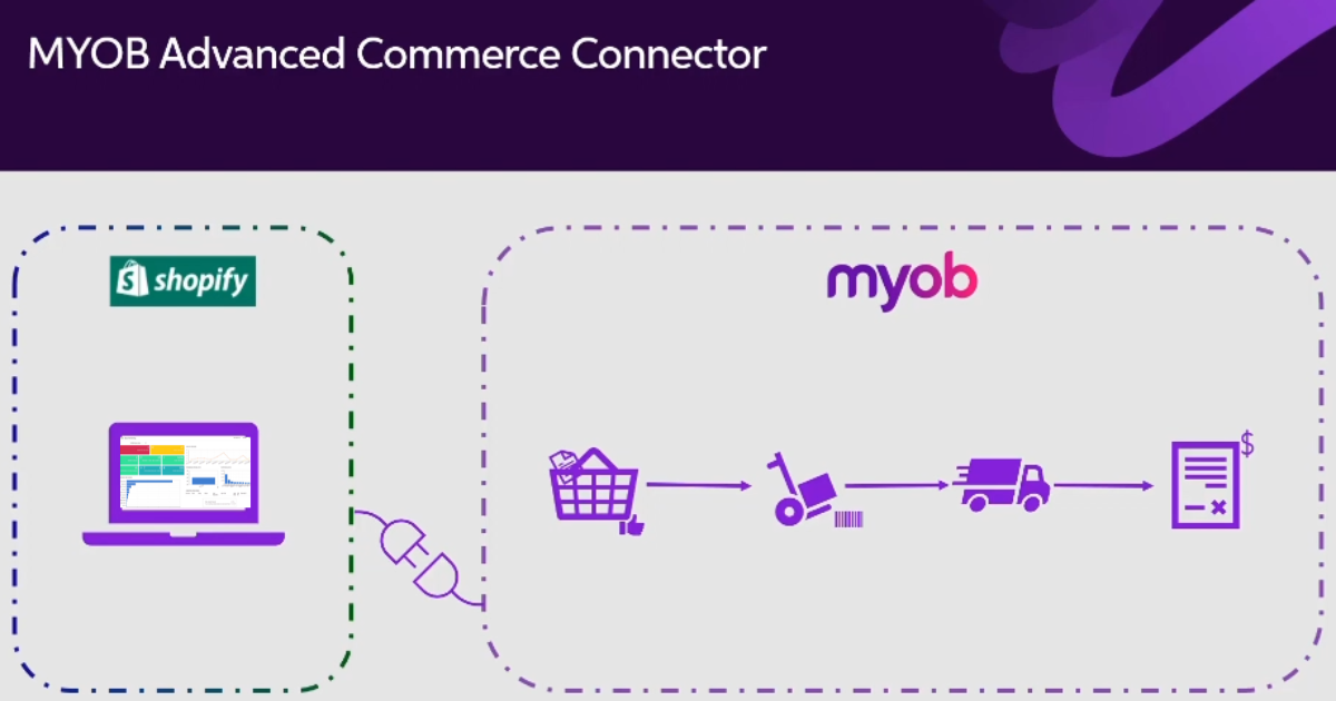 Omnichannel Strategy: How to Keep Up with Modern Shoppers