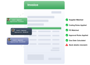 ProSpend | Proactive Spend Management Solution